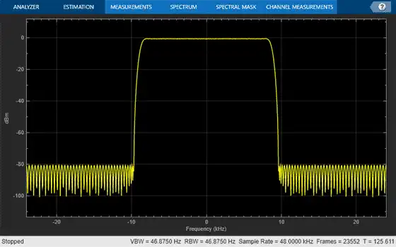 Lowpass Filter Design in MATLAB