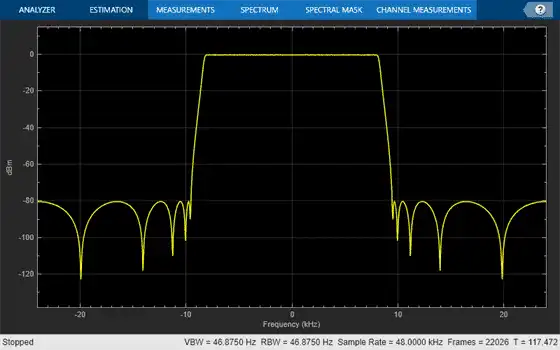 Lowpass Filter Design in MATLAB